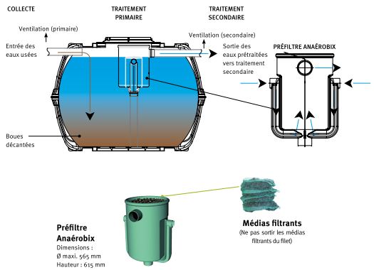 schema fosse septique avec bac a graisse