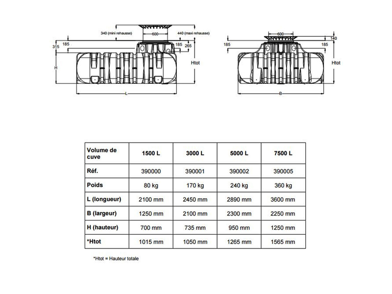Kit Habitat complet ECOPLUS cuve PLATINE ULTRA-PLATE 7500L à enterrer