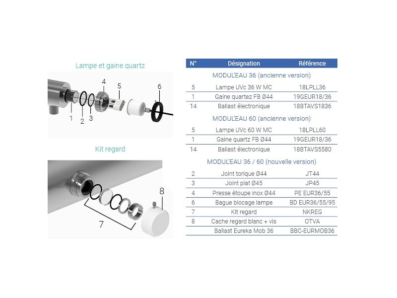 Platine traitement UV MODULEAU- 60W - UVRER