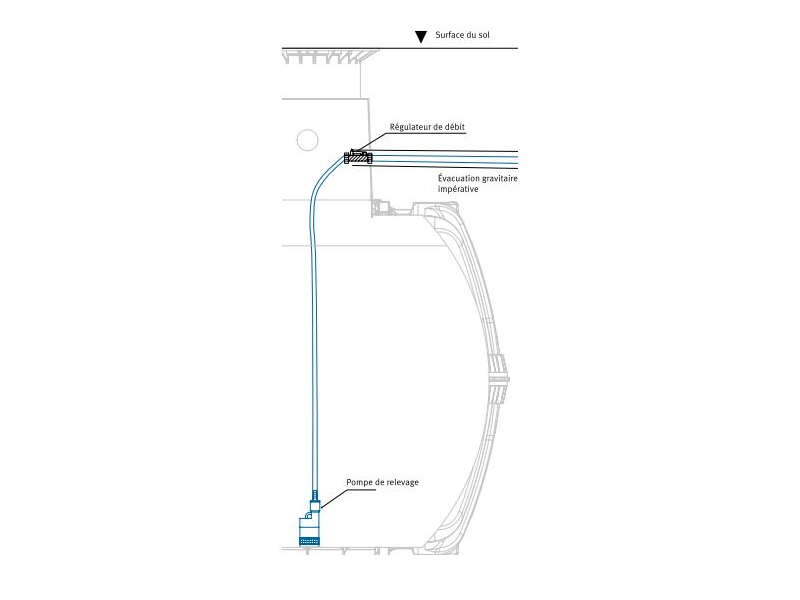 PLATINUM ultra-flat retention tank with lift from 1.5 to 7.5 m3