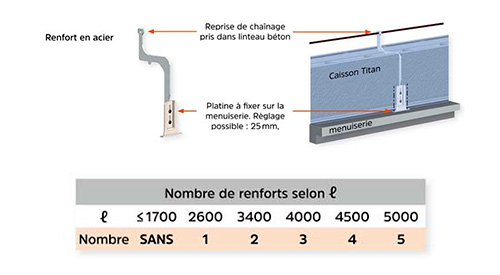 Coffre TITAN BUBENDORFF - C28 - E28